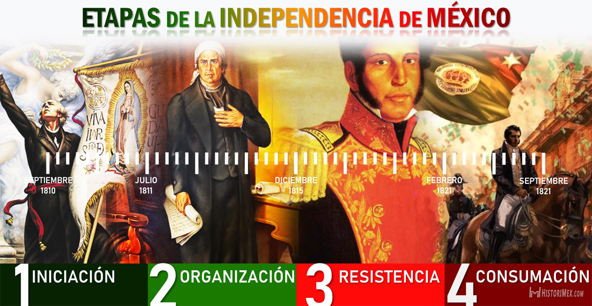 Independencia de México - ¿Qué fue?, etapas y más ֎ Don Mitologías